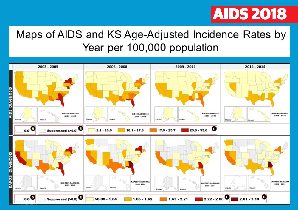 Kaposi's sarcoma remains a concern for people with HIV | aidsmap