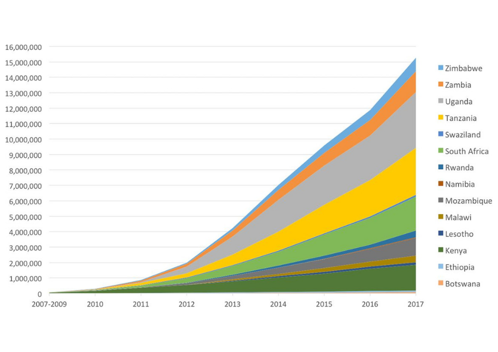 PEPFAR funded 15 million medical male circumcisions between 2007 and ...
