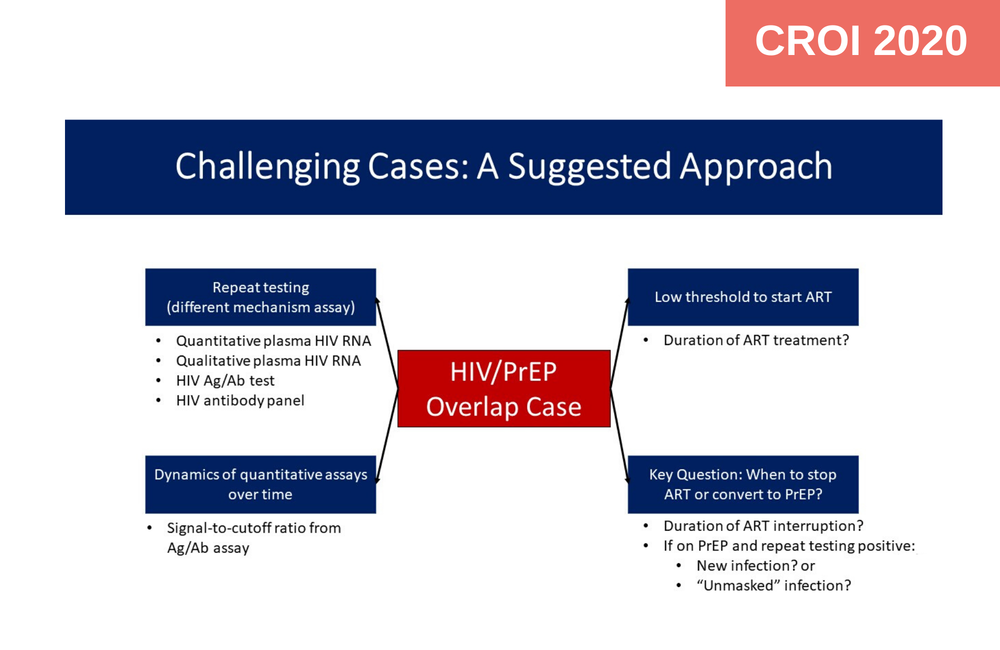 Diagnostic challenges with PrEP use during early HIV infection | aidsmap
