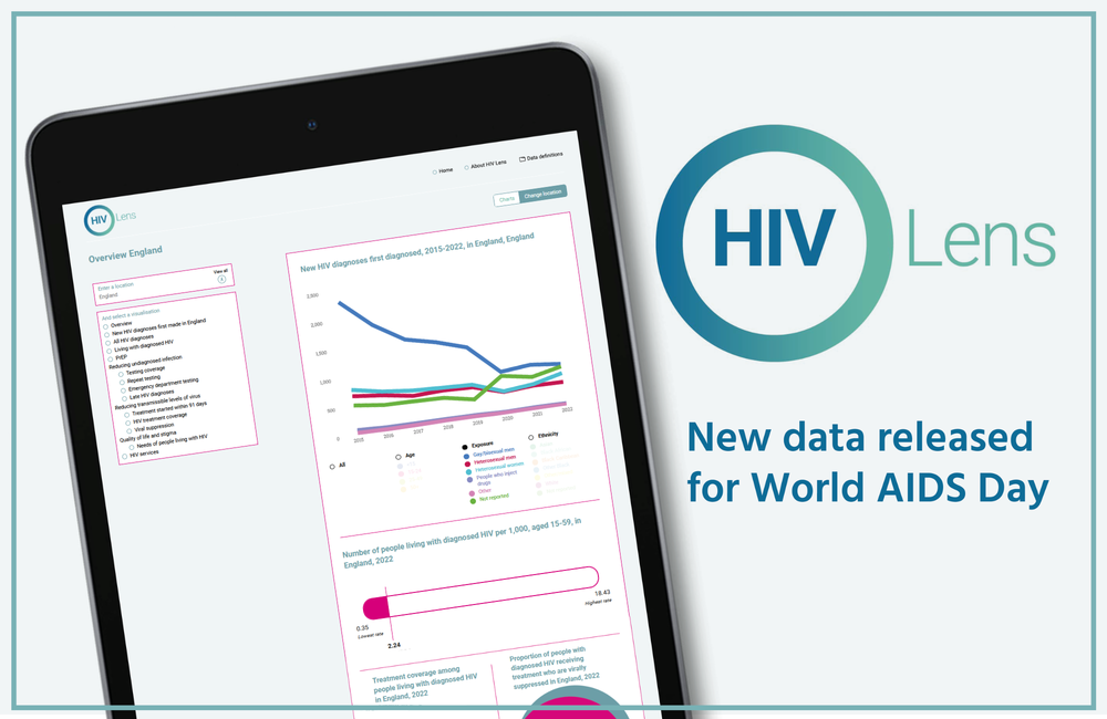 New data published on HIV Lens for World AIDS Day | aidsmap